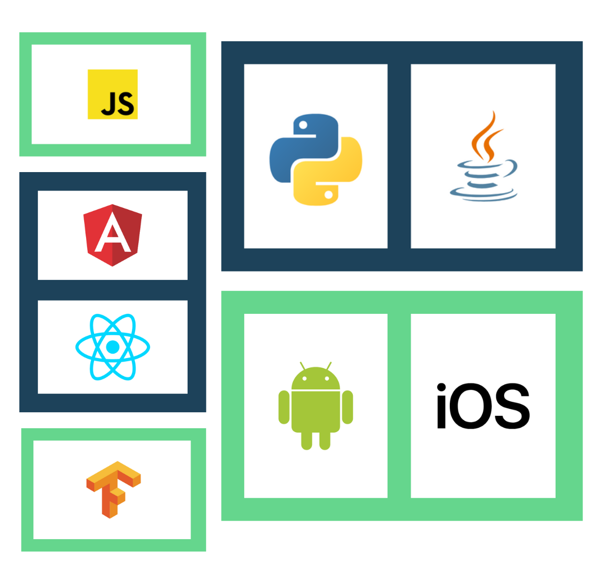 Cross Seven – Concept To Market